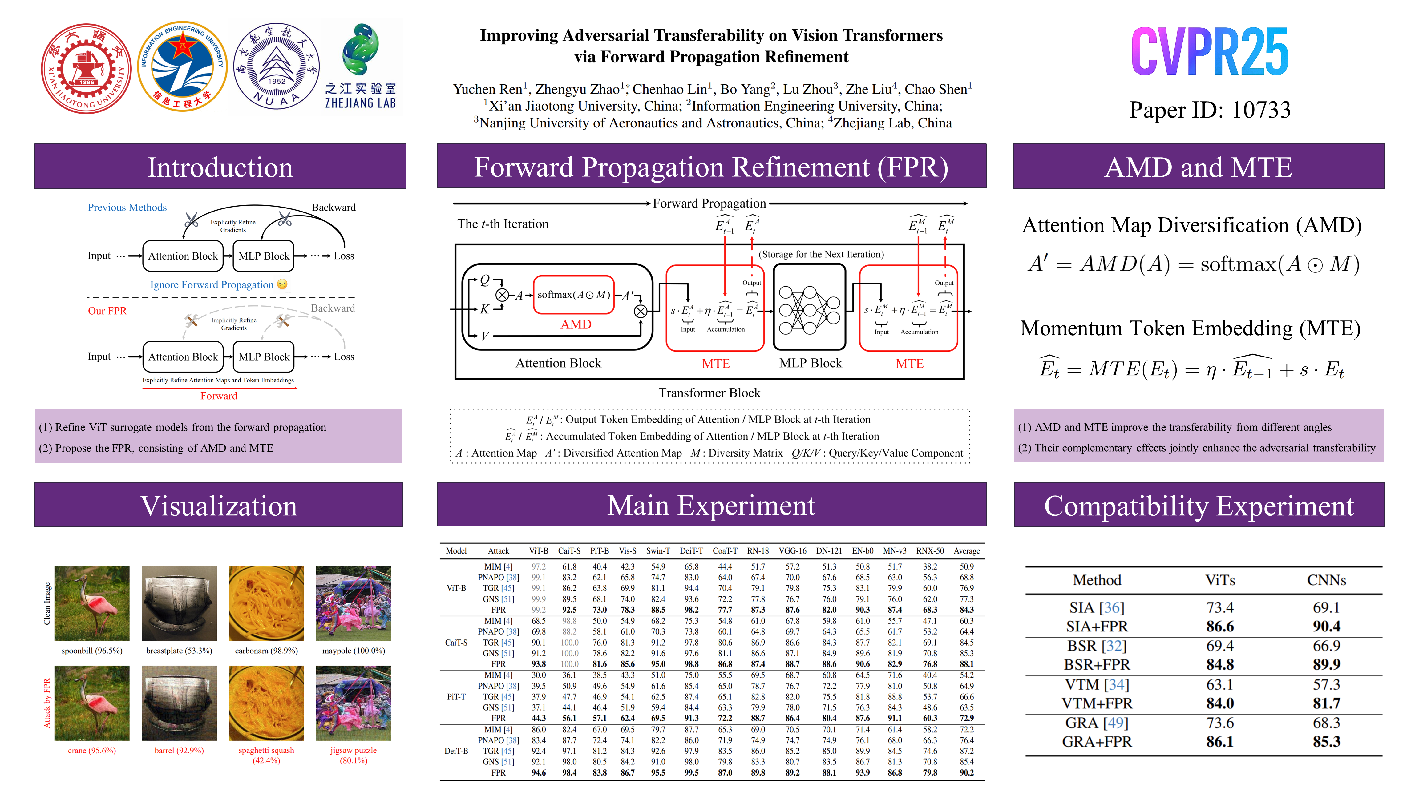 CVPR Poster Improving Adversarial Transferability on Vision Transformers via Forward Propagation ...